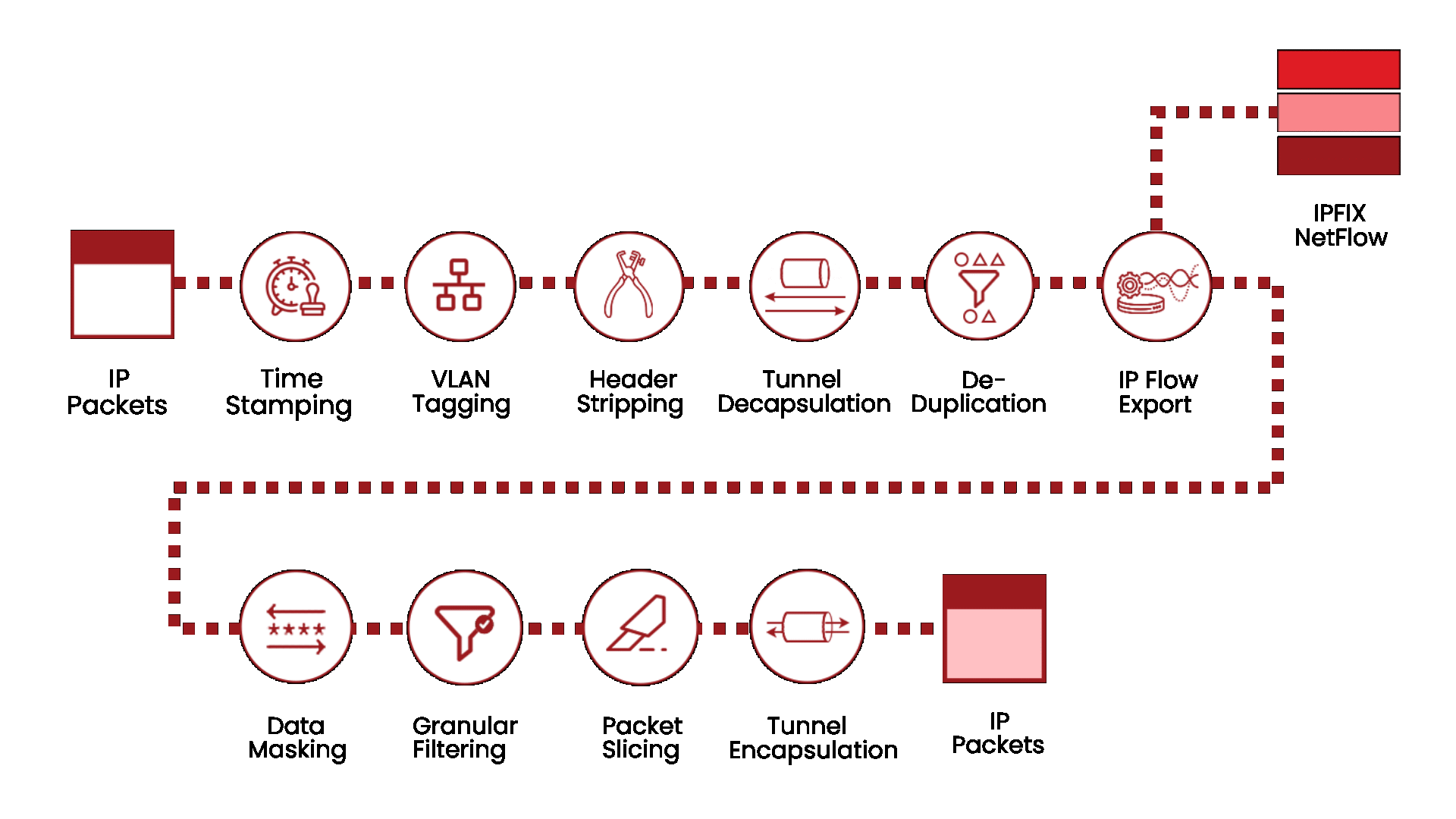 PacketWolf Packet Processor - NEOX NETWORKS